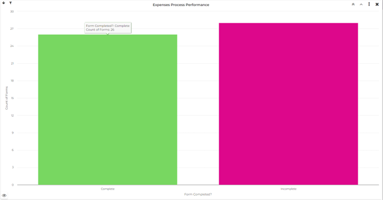 FlowForma Unveils Revolutionary No Code Analytics Module